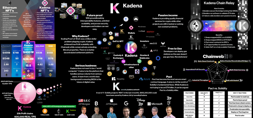 کادنا چیست؟؛ هر آنچه که باید در مورد بلاک چین و ارز دیجیتال Kadena بدانید
